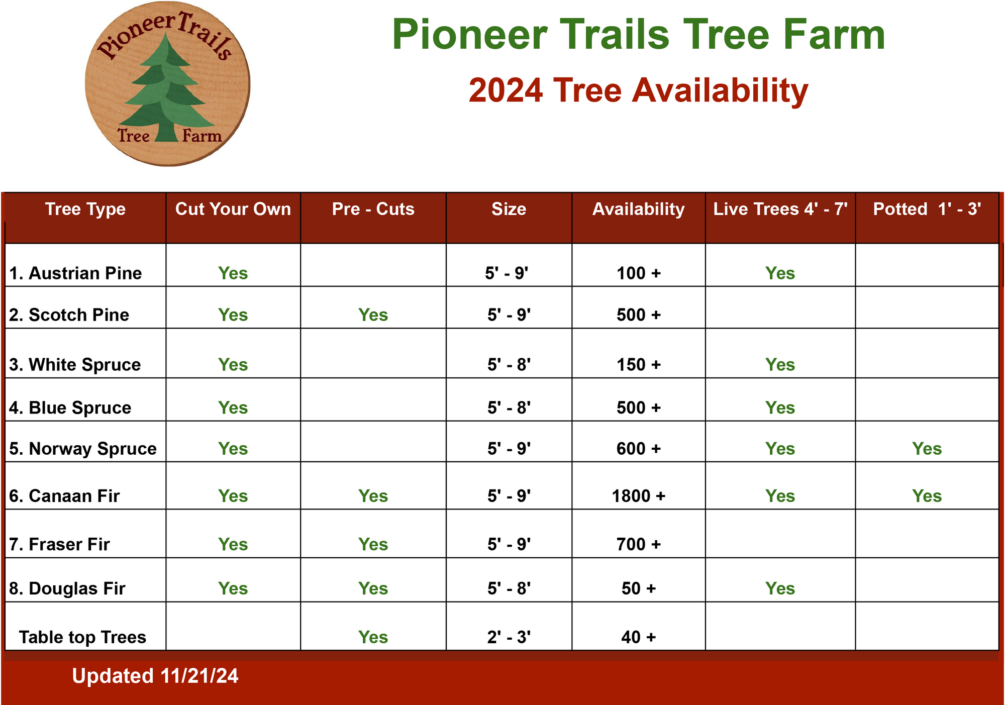 Trees – Pioneer Trails Tree Farm